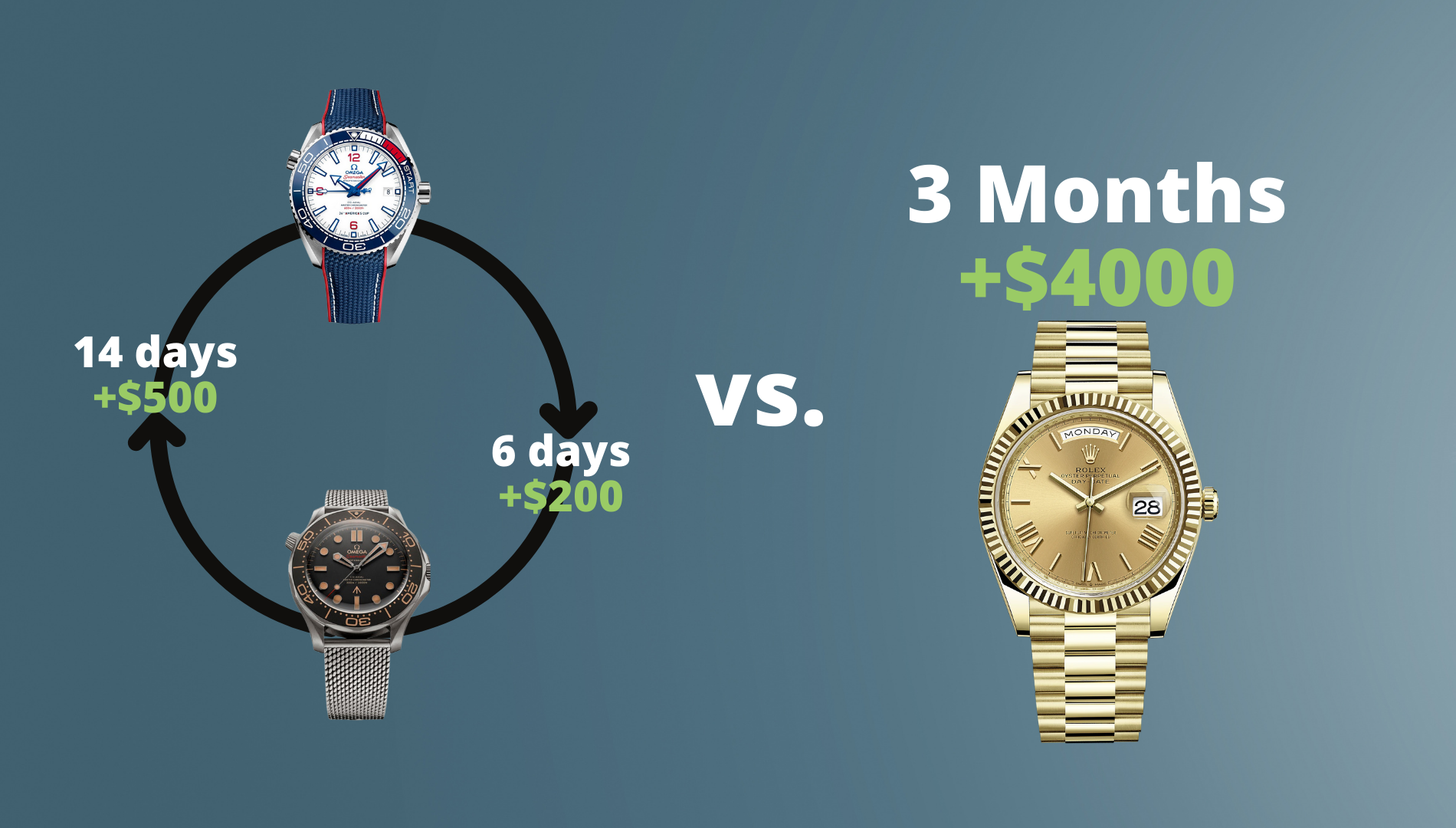 Why Watch Investing is More Powerful than Watch Trading – Watch Trading ...