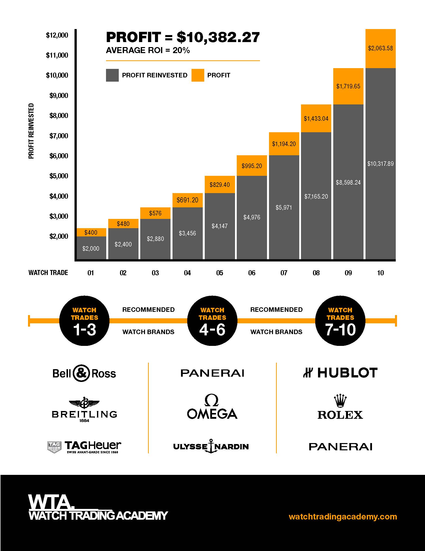How To Invest When You’re Not Rich – Watch Trading Academy